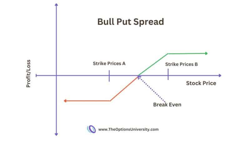 How To Close Put Credit Spread In Robinhood - The Ultimate Guide 2023